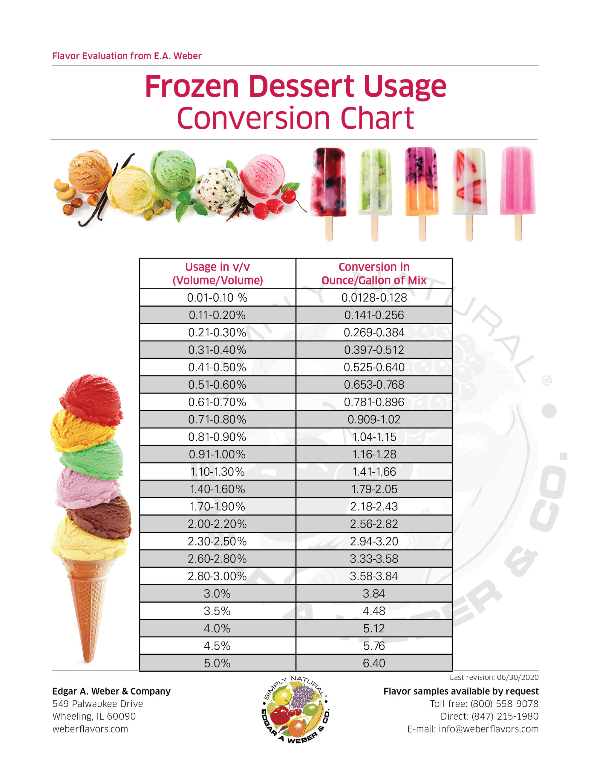 Weber Flavors Frozen Desserts Usage Conversion Chart - Weber Flavors